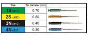 Mani Gutta Percha Removal (GPR) instruments: opening the path ...