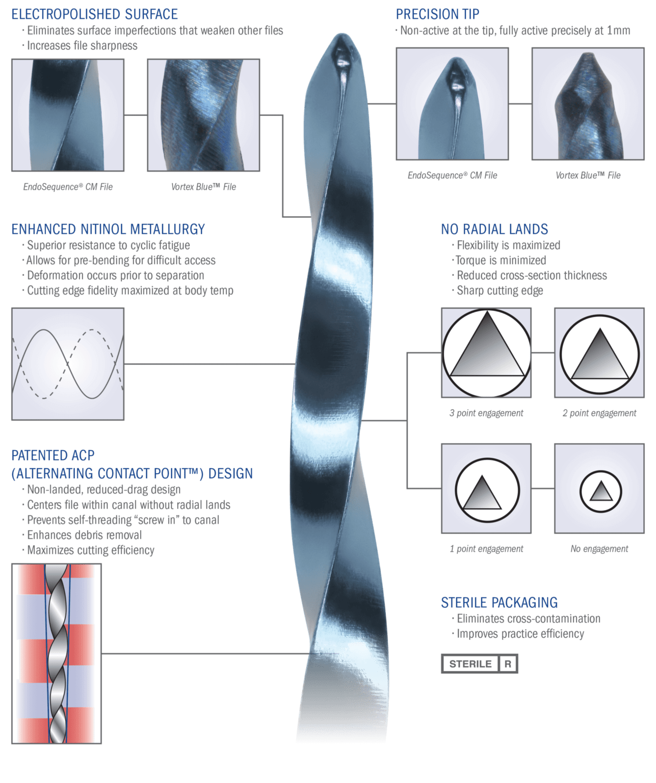 Endodontic News - Introducing EndoSequence® CM