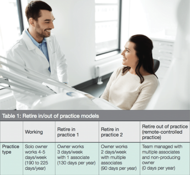 Get more free time by learning the steps to retiring in practice ...