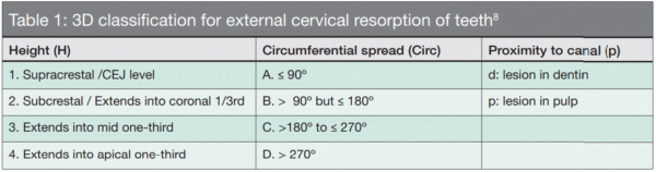 Diagnosis and management of a complicated restoration