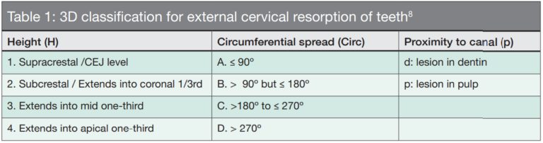 Diagnosis and management of a complicated restoration