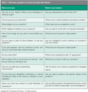 The job interview — what you can ask, and what you can’t