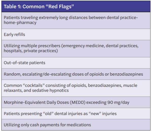 Controlled substance record keeping — key considerations