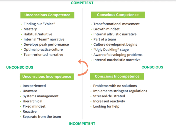 Successful leadership of staff takes patience and time