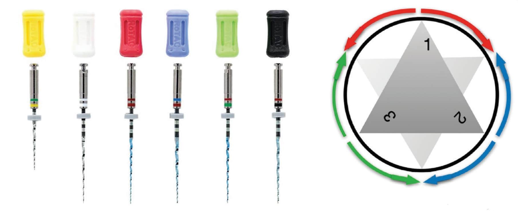 RoTAC Rotary File Grips — eliminating motor file separation