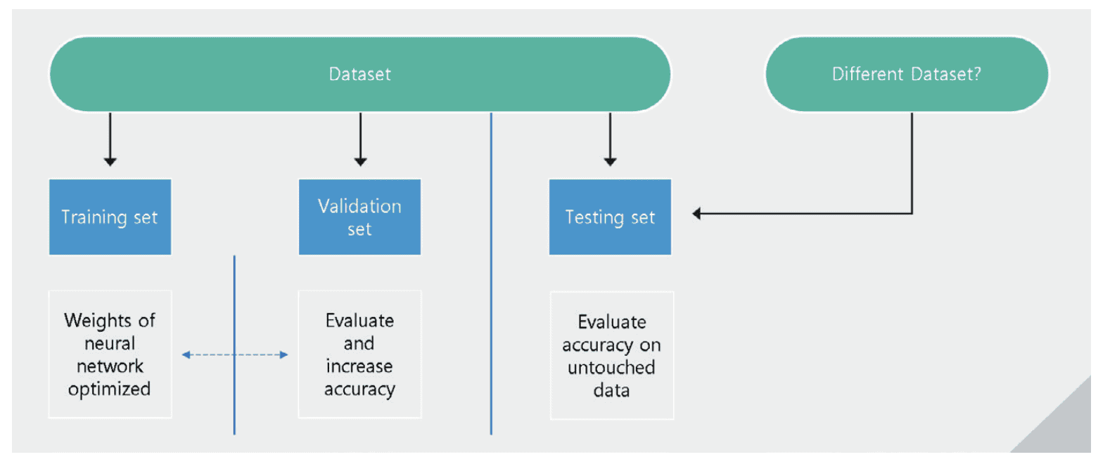 AI in the dental practice — applications for endodontics